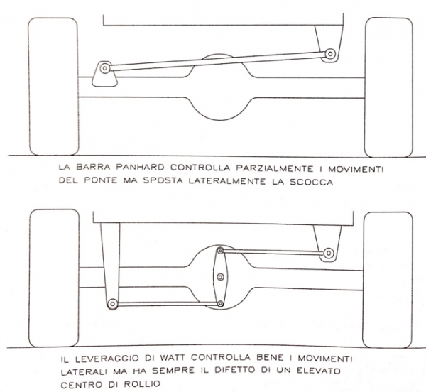 Le Sospensioni: la Geometria Applicata per la Dinamica dell’Auto