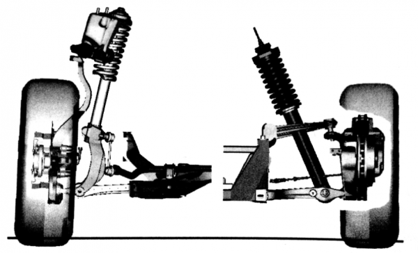 Le Sospensioni: la Geometria Applicata per la Dinamica dell’Auto